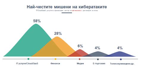 Киберпрестъпленията в България растат Икономически сектори Българска стопанска камара
