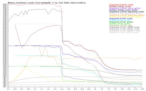 Profile Of System In Rack C Slot 5 Osadl Open Source Automation