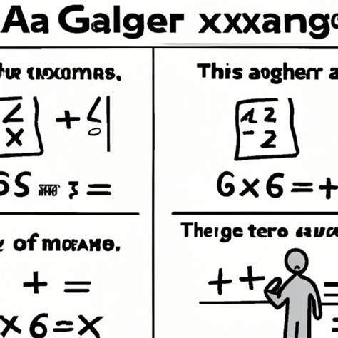 How To Solve Algebra Problems Step By Step Guide Examples Tips Resources The Enlightened