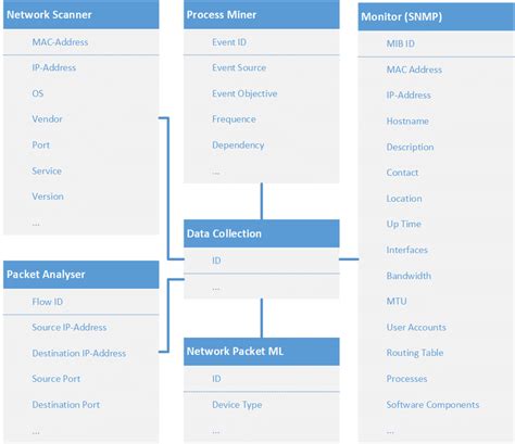Extract From The Possible Data Sources Download Scientific Diagram