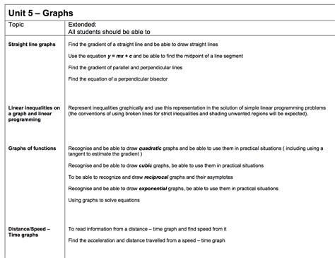 Unit 5 Graphs Bispmaths