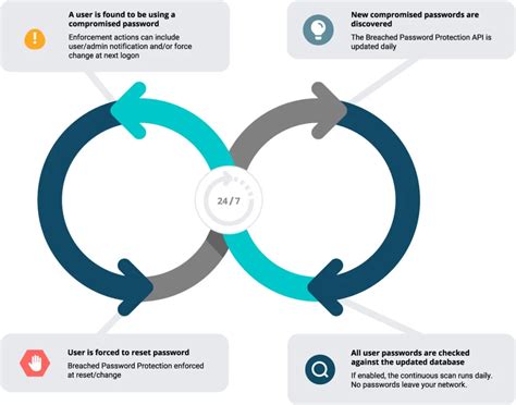Product Showcase Securing Active Directory Passwords With Specops Password Policy Help Net