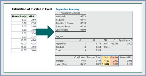 How To Find P Value For Correlation In Excel 3 Practical Examples