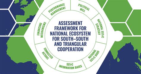 National Ecosystems For South South And Triangular Cooperation Reverse
