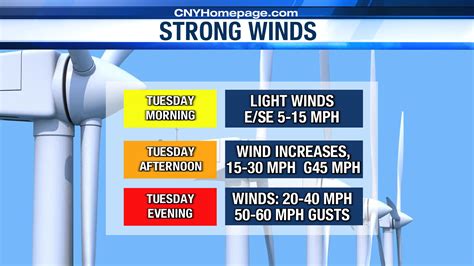 Very Active Weather Pattern With Strong Wind Gusts Tuesday Wutr Wfxv