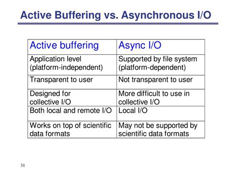 ppt hiding periodic i o costs in parallel applications powerpoint