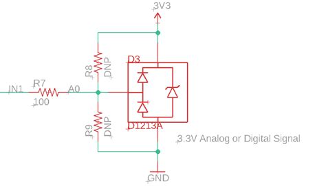 Input Protection Hardware Particle