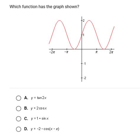 Solved Which Function Has The Graph Shown A Y Tan X B Chegg