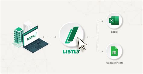 Ian K On Linkedin Dataanalytics Data Project Webscraping