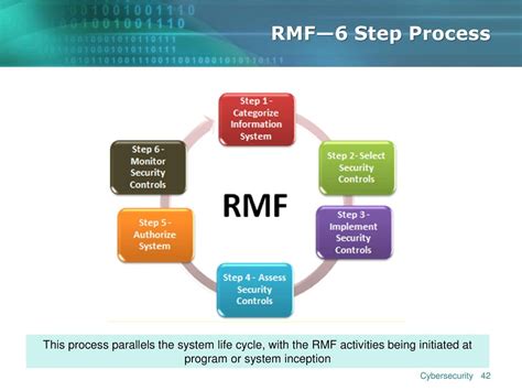 Isa 201 Intermediate Information Systems Acquisition Ppt Download