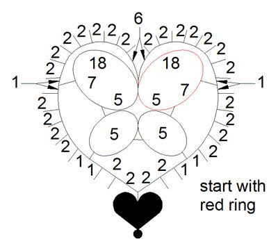 Tatting Patterns And Tutorials