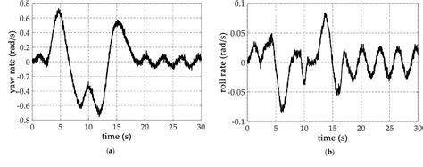 Figure From Sensor Fault Reconstruction Based On Adaptive Sliding Mode Observer For Forklift