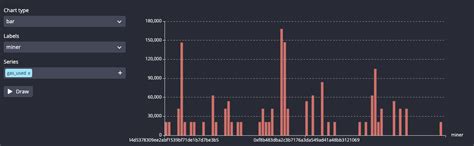 streaming ethereum on chain data to questdb by yitaek hwang geek
