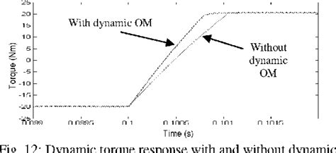 Figure 12 From Overmodulation And Field Weakening In Direct Torque Control Of Induction Motor