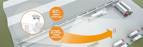 Intrusion Detection System The Solution For Perimeter Security