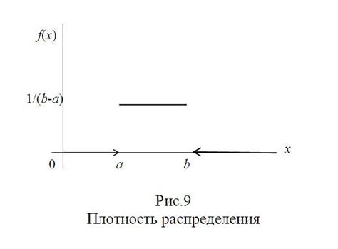 §16 Примеры непрерывных распределений