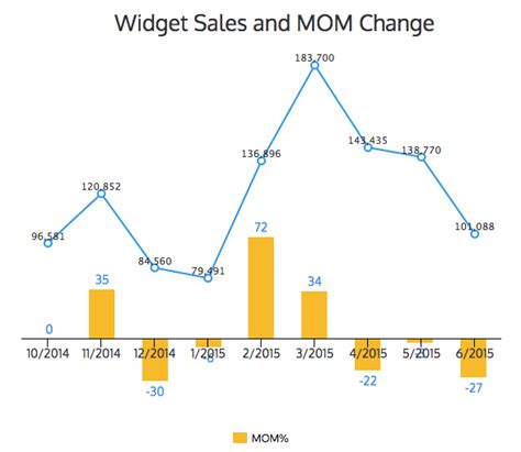 Come Scegliere I Migliori Tipi Di Grafici Per La Tua Infografica Venngage Blog