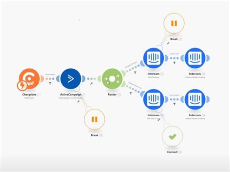 No Code Workflow Automation Using Integromat Zapier Custom Js Upwork