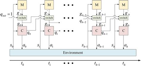 How To Make A Schematic Diagram