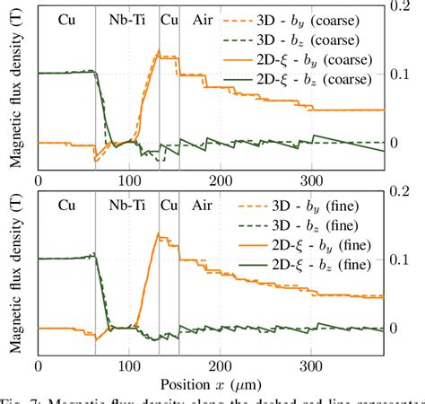 Figure 7 From Helicoidal Transformation Method For Finite Element