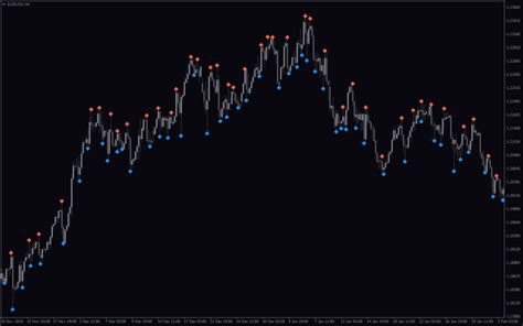 Fractal Indicator Mt4 Indicator Download For Free Mt4collection