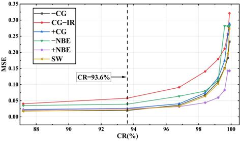 An Efficient Compression Method For Lightning Electromagnetic Pulse