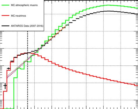 distribution of reduced χ 2 sl values for events which have been