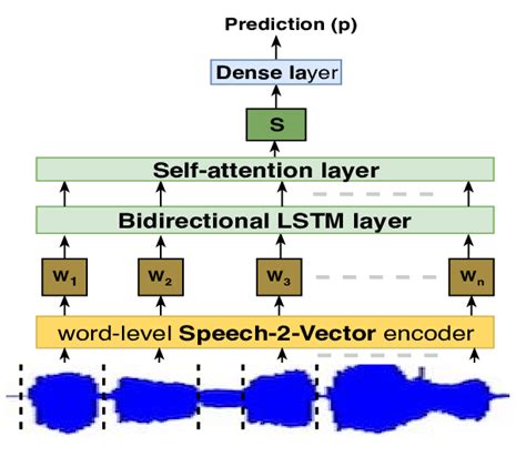 Acl2020 Improved Speech Representations With Multi Target