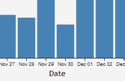 Javascript D3 Js Tick Format Show When Month Changes Stack Overflow