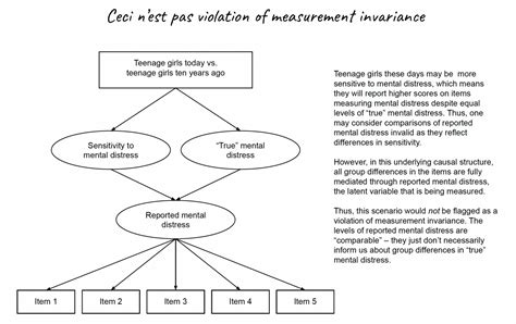 A Casual But Causal Take On Measurement Invariance The 100 Ci