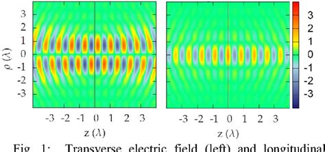 Figure 1 From Longitudinal Fields In Focused Radially Polarized Terahertz Beams Semantic Scholar
