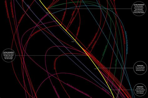 Poor Mans Bitemporal Data System In Sqlite And Clojure