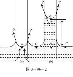 实验九 b 液体表面张力系数的测定 用毛细管法 word文档在线阅读与下载 免费文档