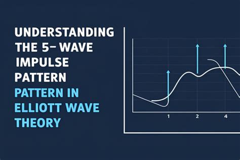 13 Elliott Wave Patterns Explained With Chart Examples