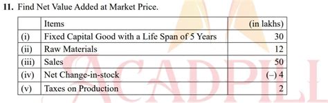 solved find net value added at market price
