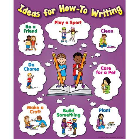 Ideas For How To Writing Poster