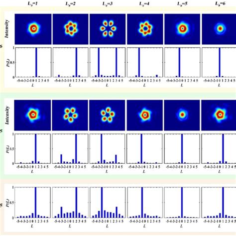 a experimental setup for generating a partially coherent beam array and
