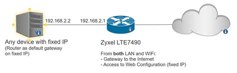 Lte7490 In Routing Mode Multi Wan Setup — Zyxel Community