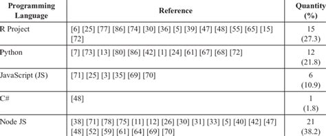 programming languages for developing convolutional neural networks