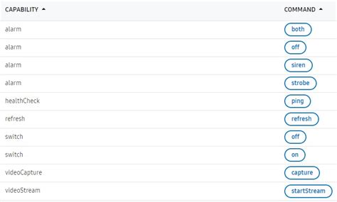 Arlo Camera Features In St App Devices And Integrations Smartthings
