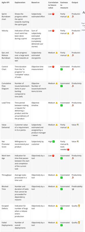 Agile Metrics And Measurements Measure One Damn Thing