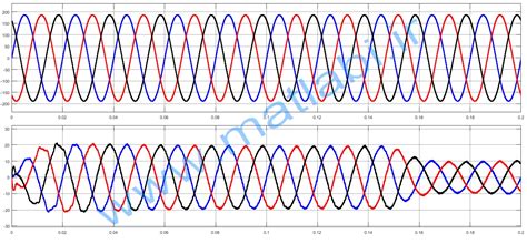 A Partial Feedback Linearization Based Control Design And Simulation For Three Phase Shunt
