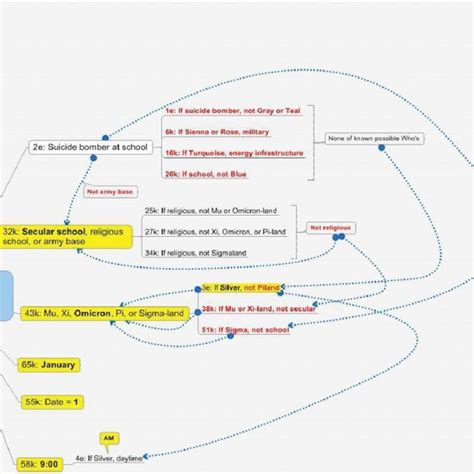 Mind Map Solution Map By Individual Factoids Download Scientific Diagram