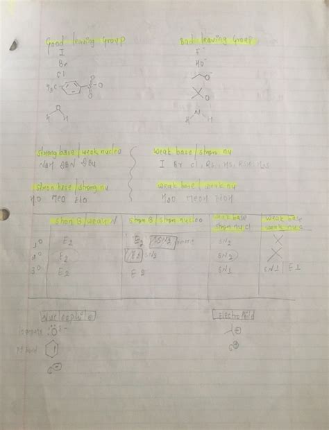 Substitution And Elimination Diagram Quizlet