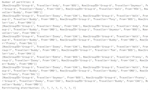 Create Custom Partitioner For Spark Dataframe Data Ninjago Finsight Tech Blogs