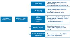 Pharma Process Validation Where Do We Start Oriel STAT A MATRIX ELIQUENT Life Sciences Blog