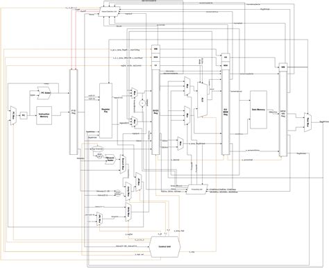 Cpre 381 Processor Design David Wolfe