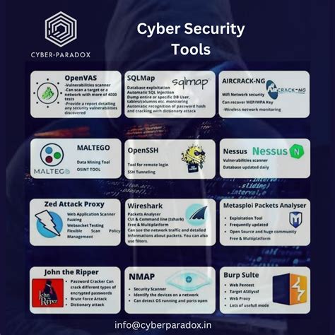Cyber Paradox On Linkedin Cybersecurity Infosec Vulnerabilitymanagement Penetrationtesting…