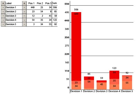 livecycle blog formcalc diagramme teil 5 automatisch vergrößerndes