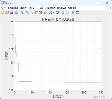 计及需求响应的粒子群算法求解风能、光伏、柴油机、储能容量优化配置（matlab代码实现） csdn博客